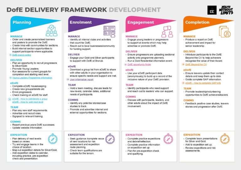DofE Delivery Framework - The Duke of Edinburgh's Award