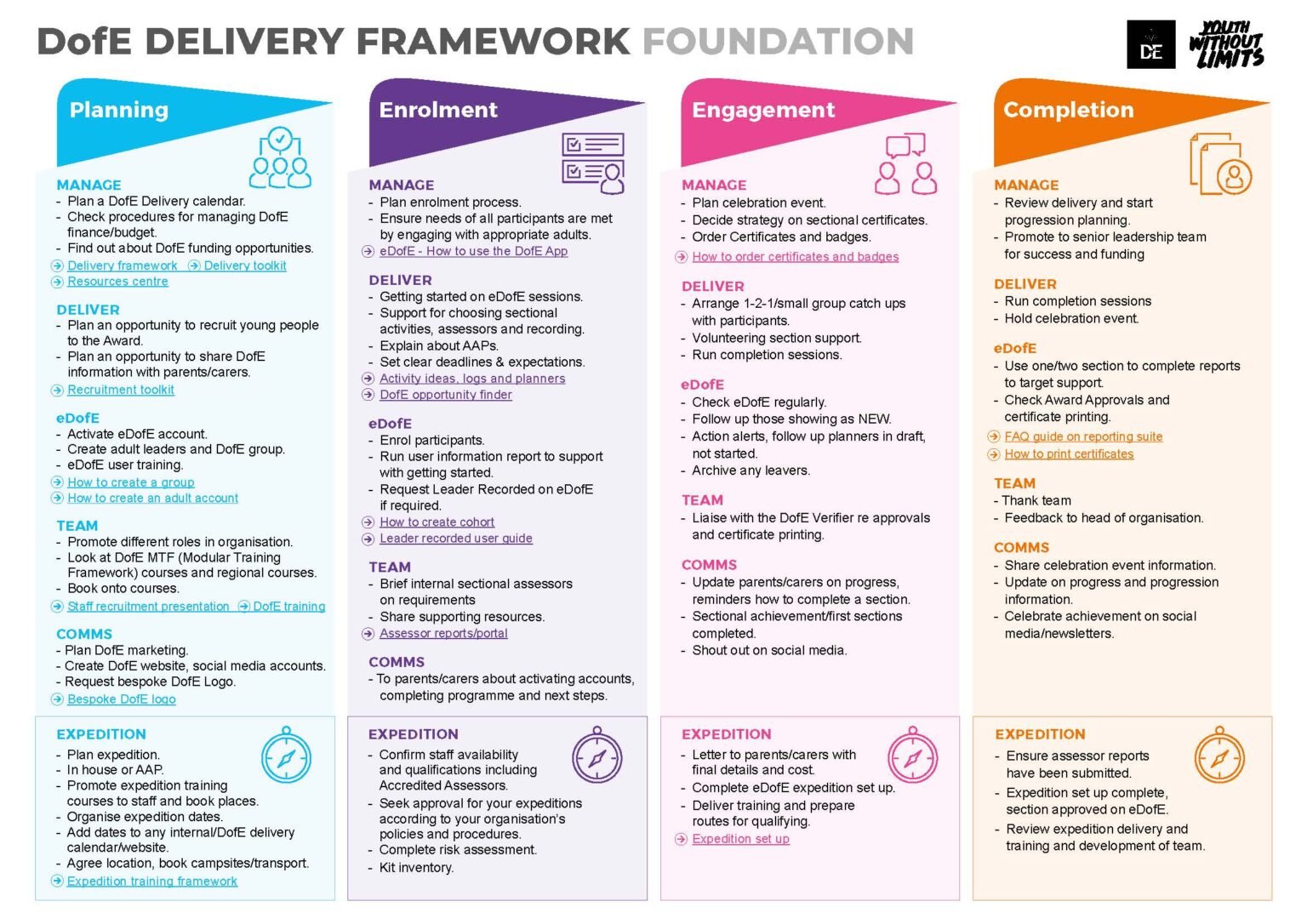DofE Delivery Framework - The Duke of Edinburgh's Award