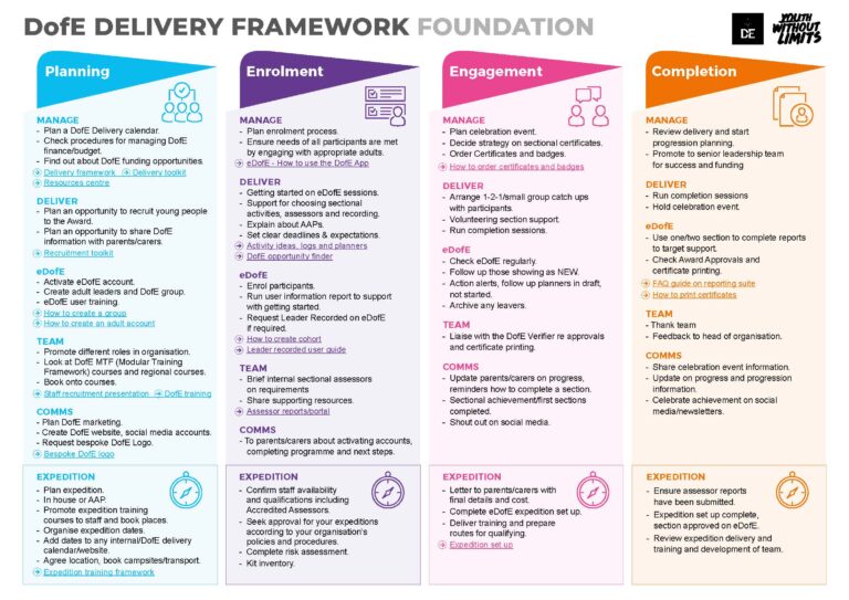 DofE Delivery Framework - The Duke of Edinburgh's Award