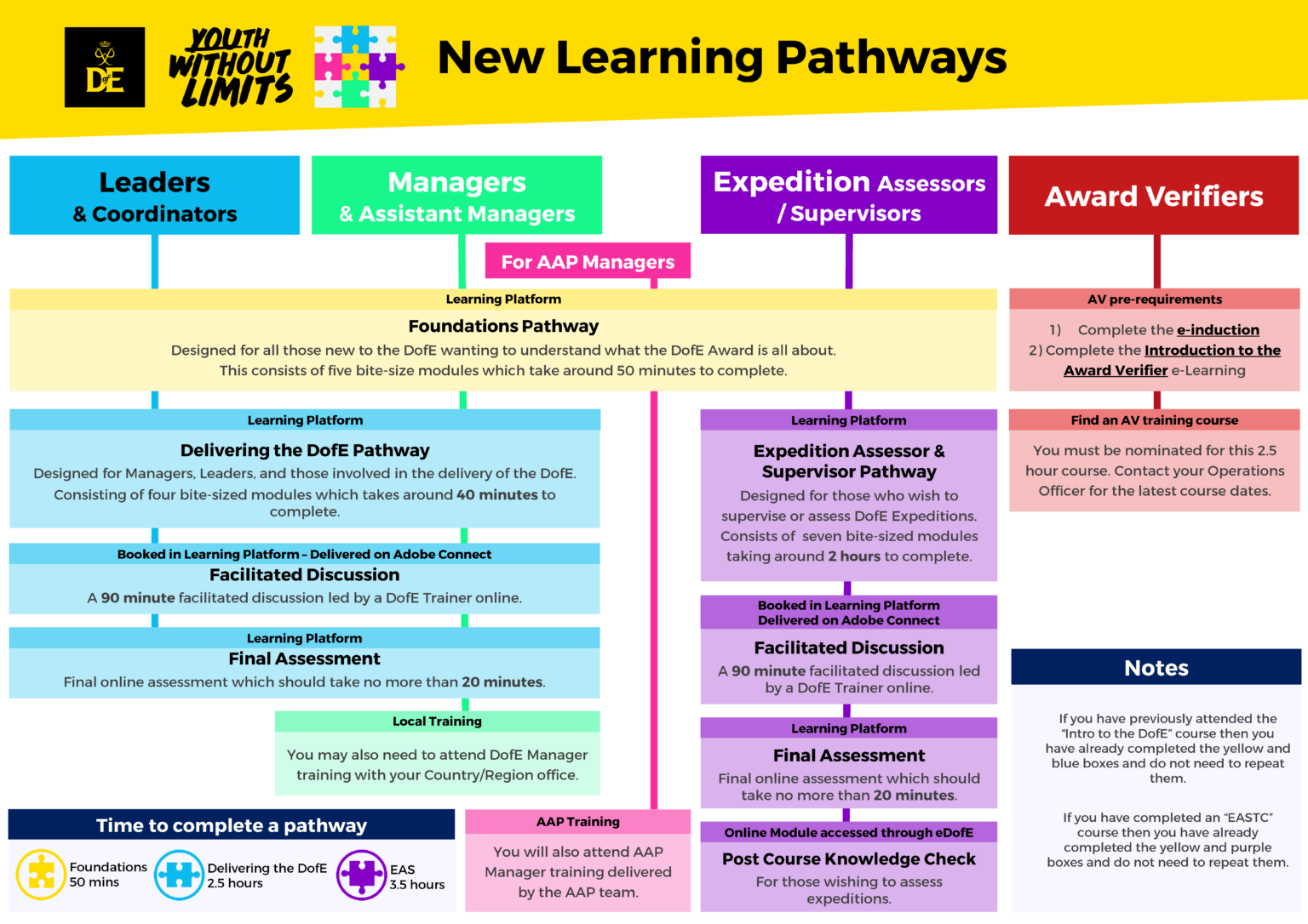 A new learning platform for DofE Adult volunteers - The Duke of ...