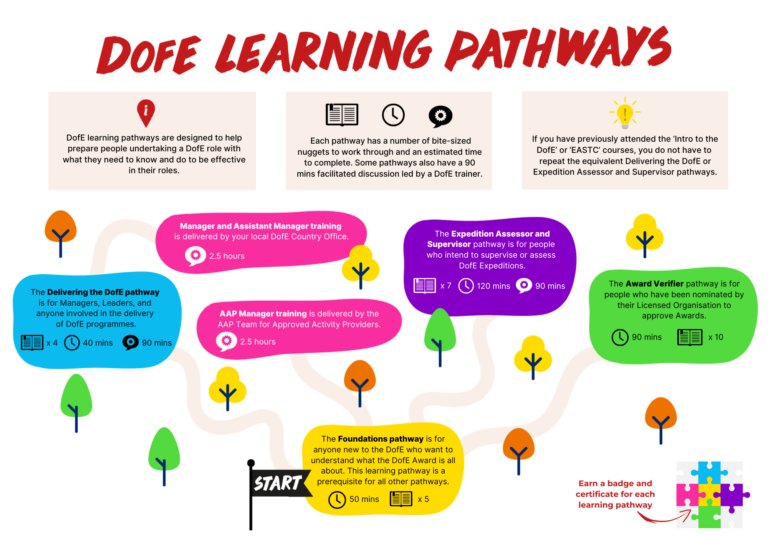 A new learning platform for DofE Adult volunteers - The Duke of ...