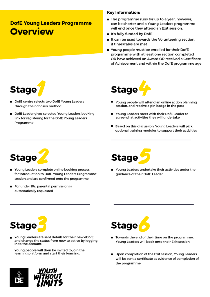 DofE Young Leaders - information for adult Leaders - The Duke of ...