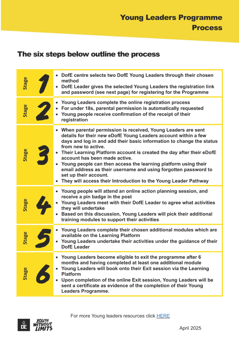 DofE Young Leaders - information for adult Leaders - The Duke of ...