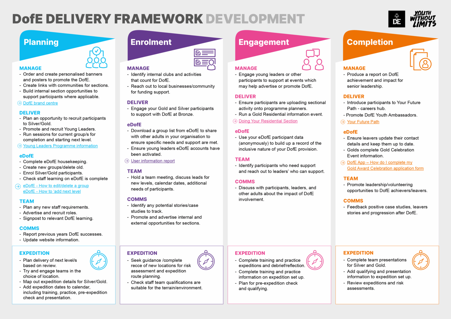 DofE Delivery Framework - The Duke of Edinburgh's Award