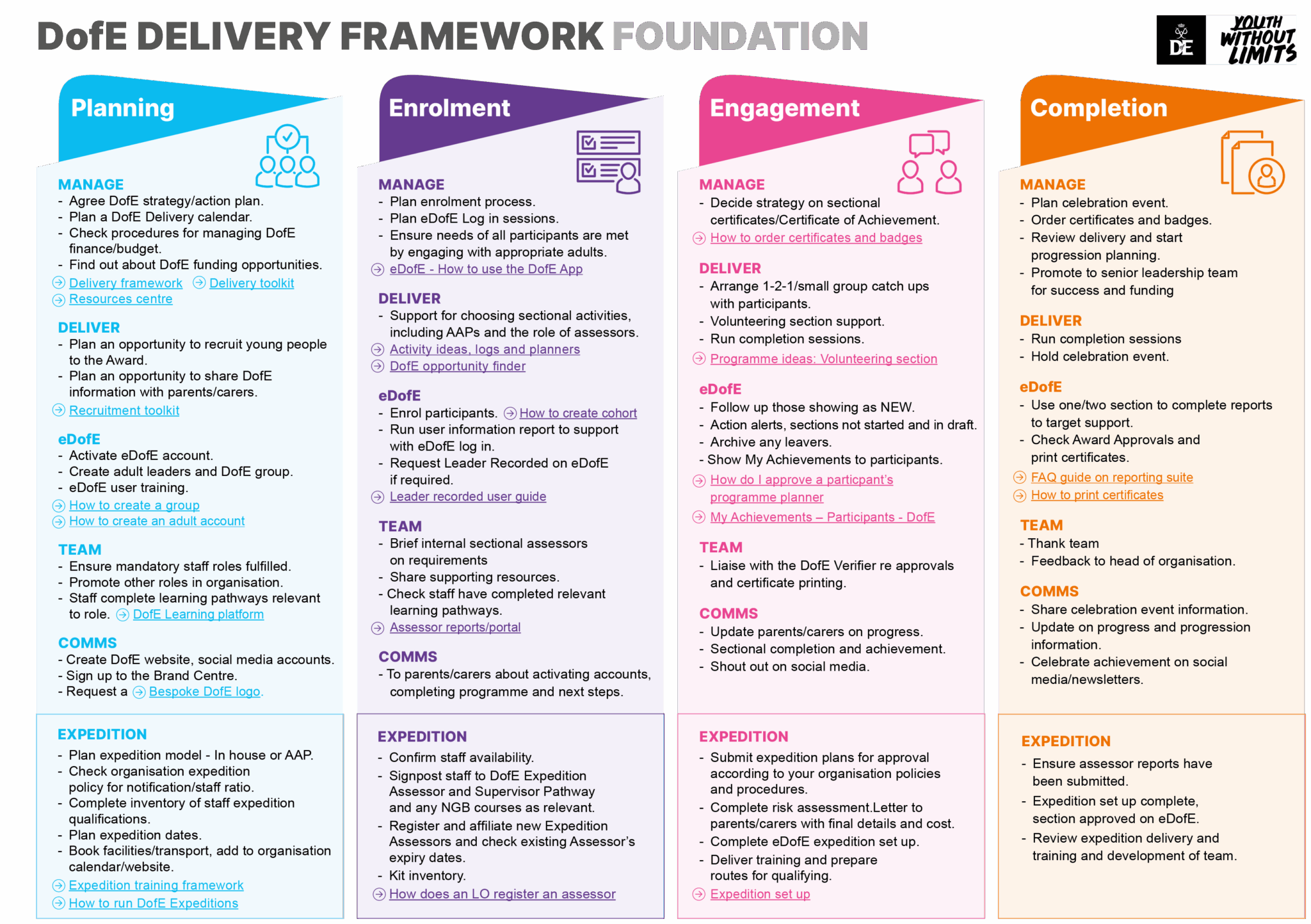 DofE Delivery Framework - The Duke of Edinburgh's Award